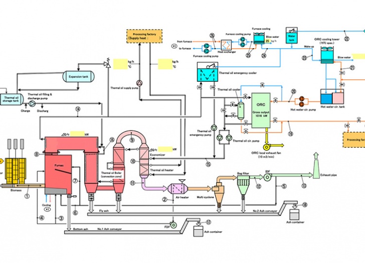 Biomass | ERK Energy Systems